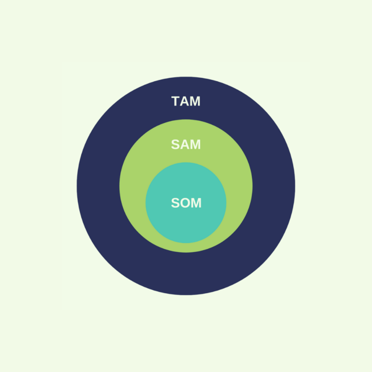 O que é TAM SAM SOM? | OutboundPro